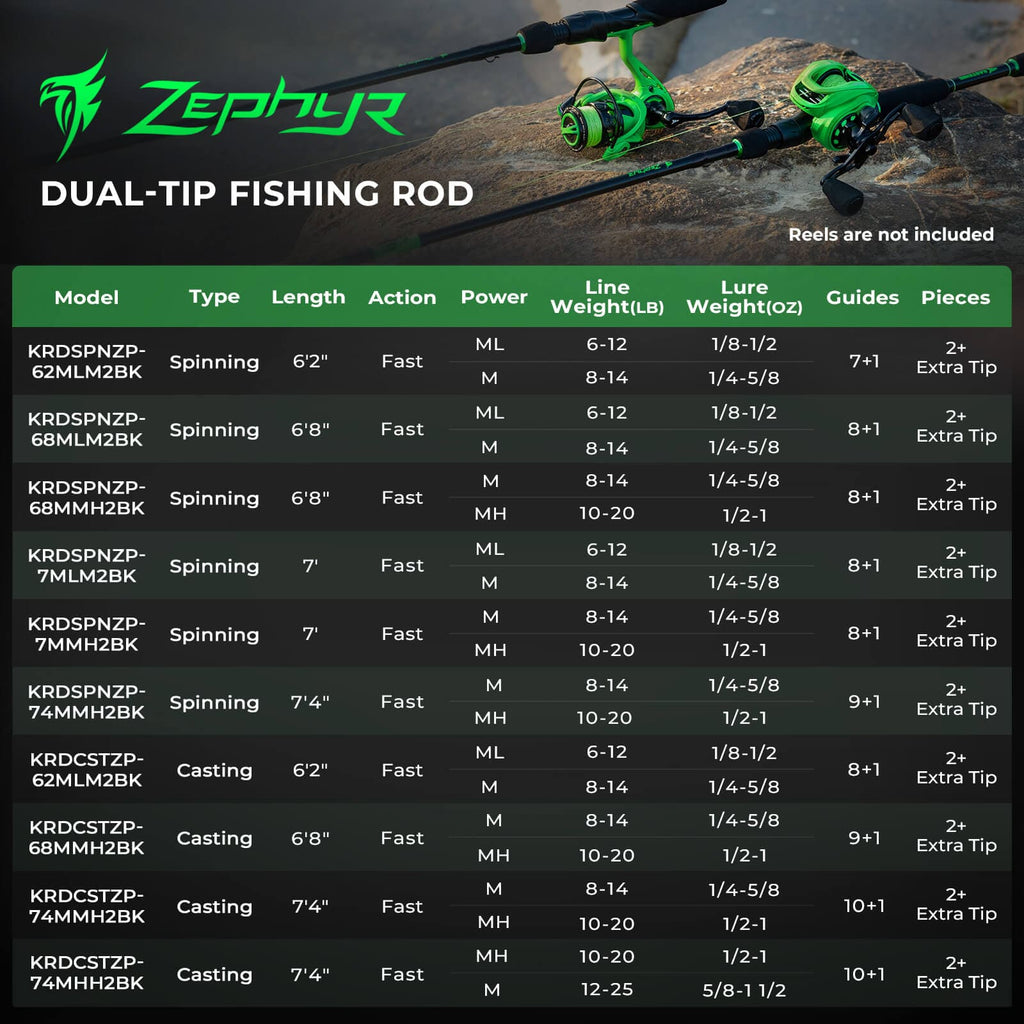 KastKing Zephyr Dual Tip Spinning Rod