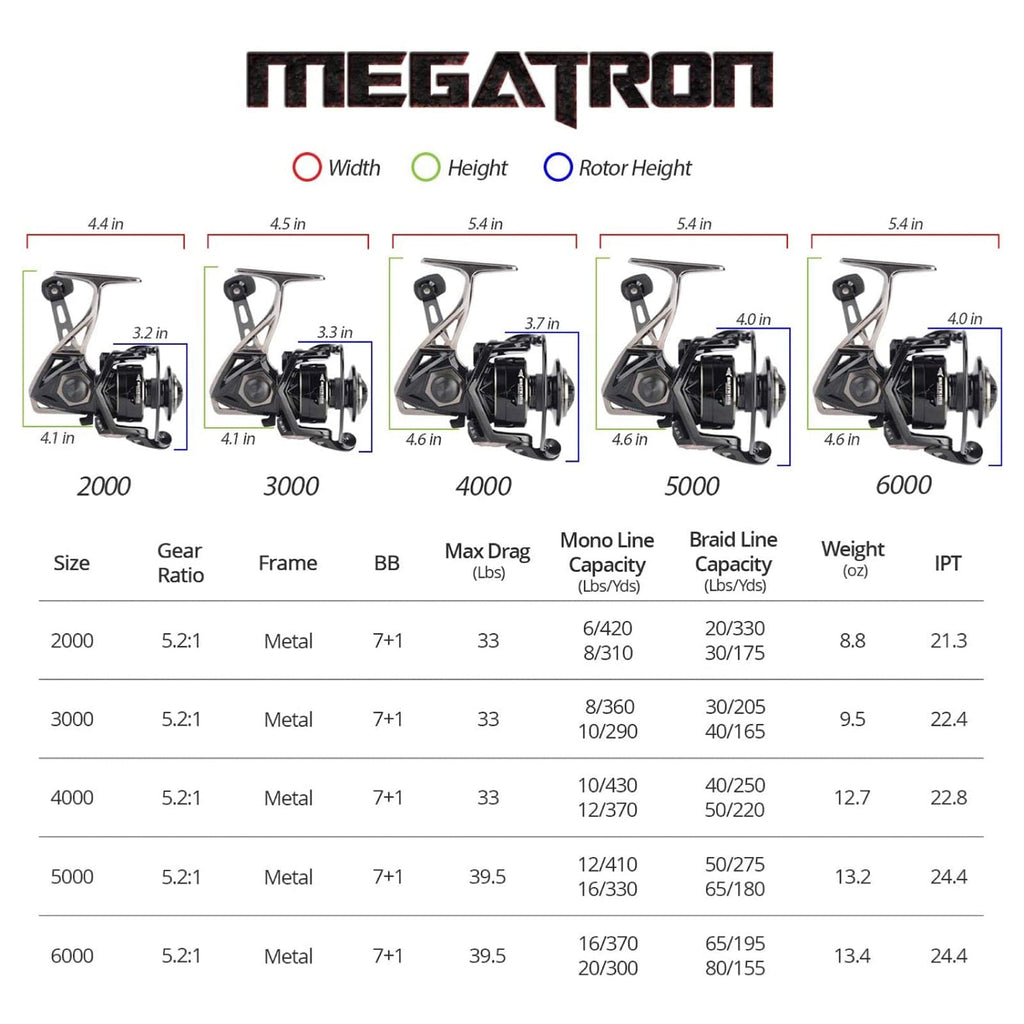 KastKing Megatron Spinning Reel