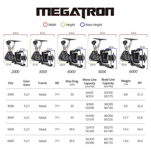 KastKing Megatron Spinning Reel