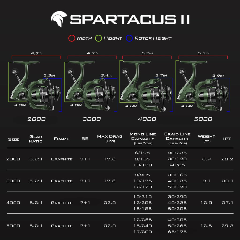 KastKing Spartacus II Spinning Fishing Reel